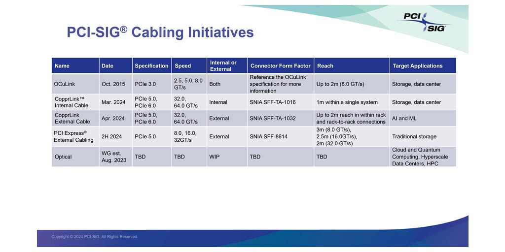 High-Speed Cable Solutions for PCIe® 5.0 Technology - Zhaolong Interconnect
