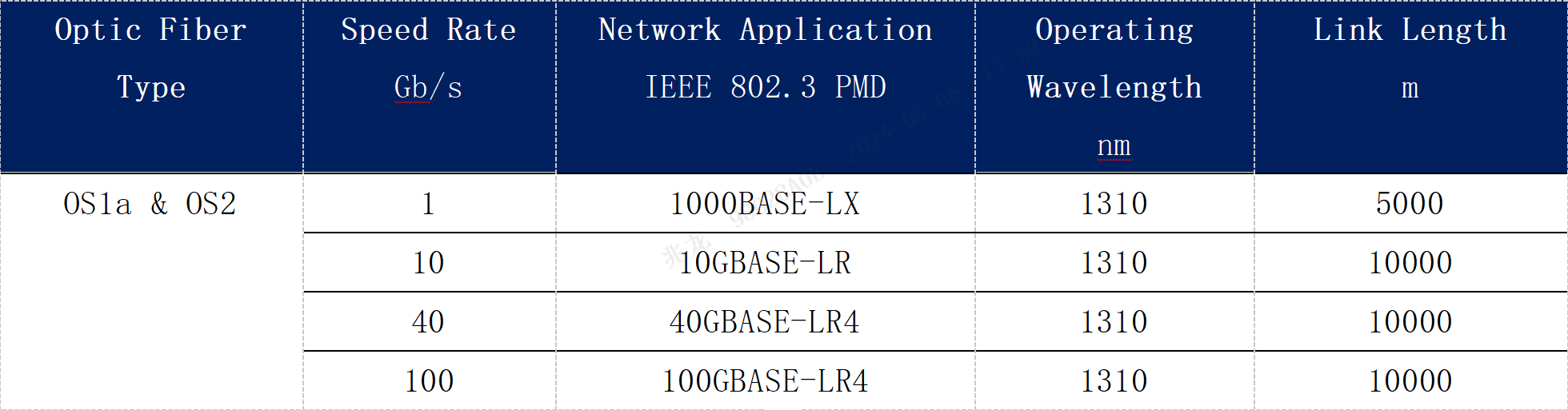 “Single-mode Fiber Systems" and "Multi-mode Fiber Systems" - Zhaolong ...