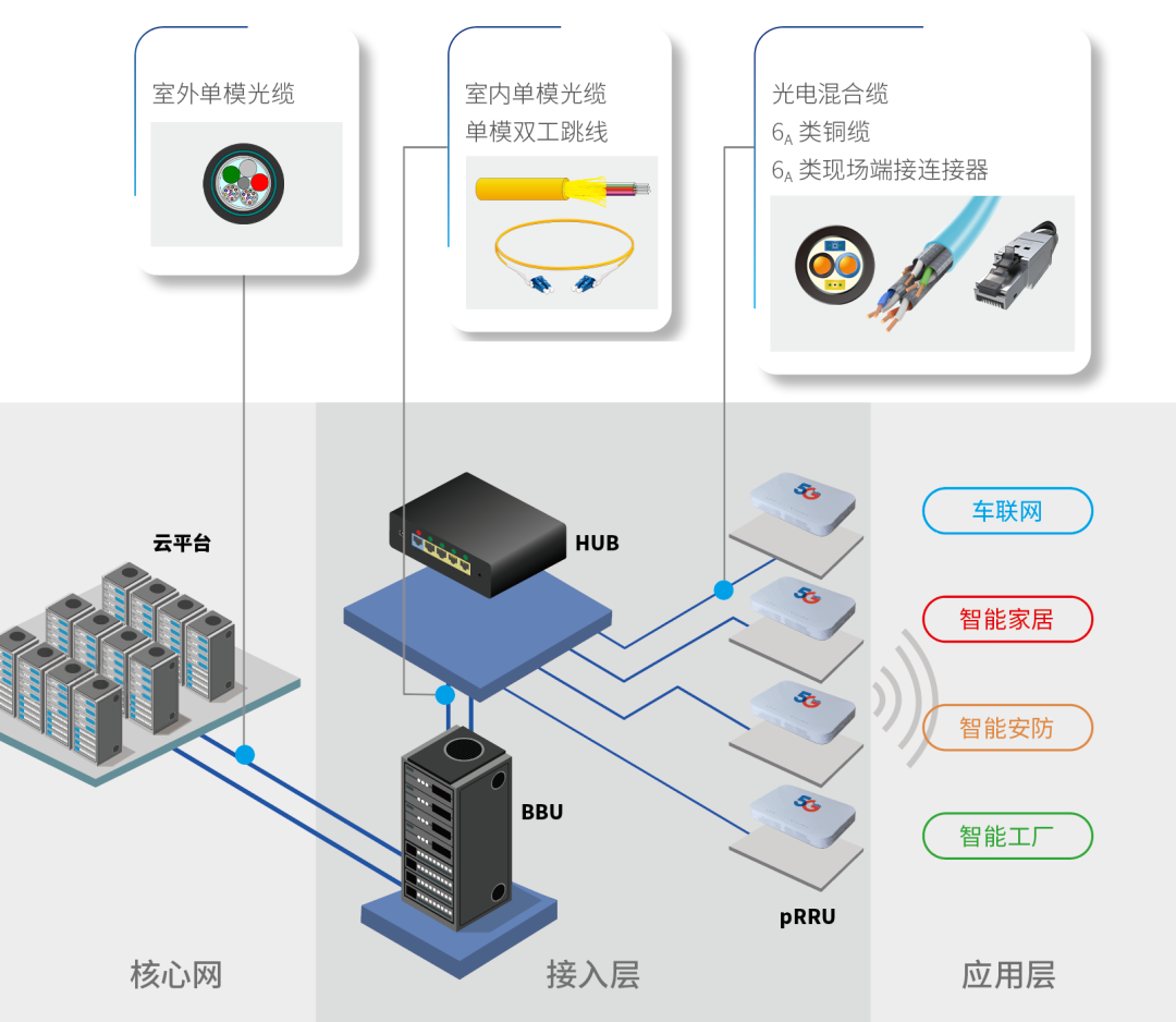 Zhaolong launches 5G Micro-base station connection solution - Zhaolong ...
