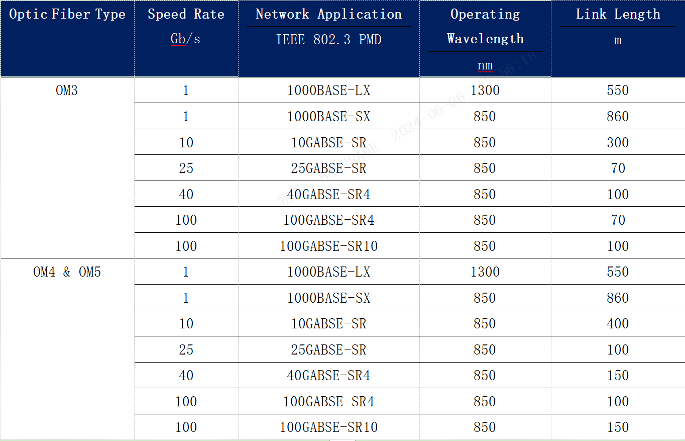 “Single-mode Fiber Systems" and "Multi-mode Fiber Systems" - Zhaolong ...