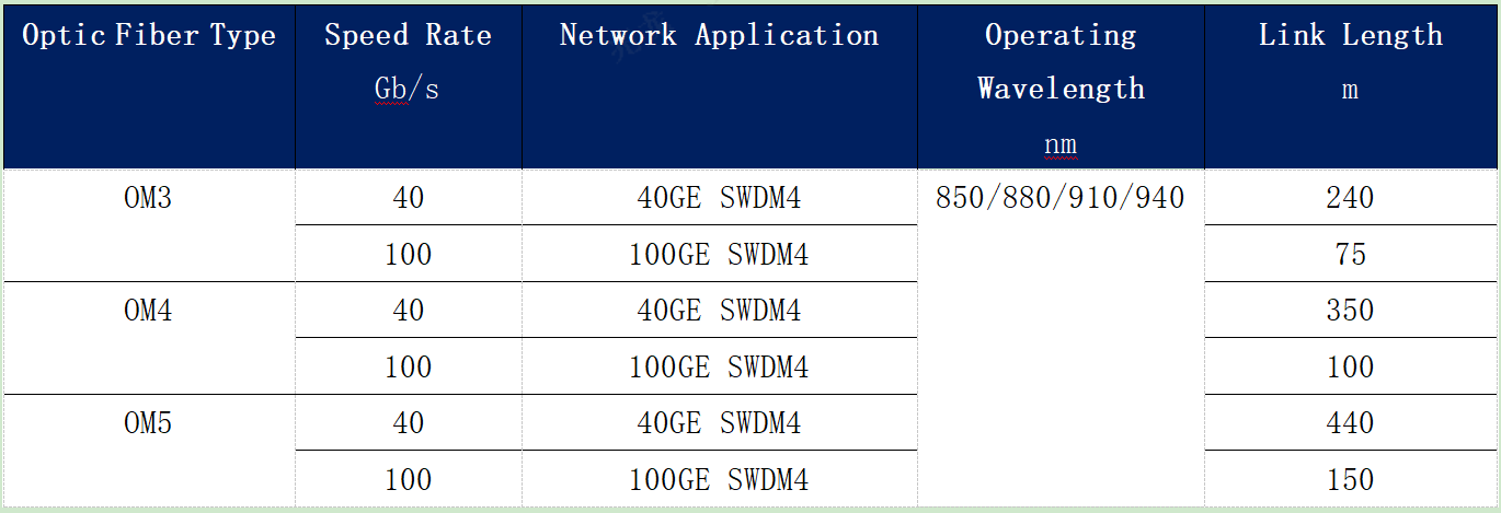 “Single-mode Fiber Systems" and "Multi-mode Fiber Systems" - Zhaolong ...